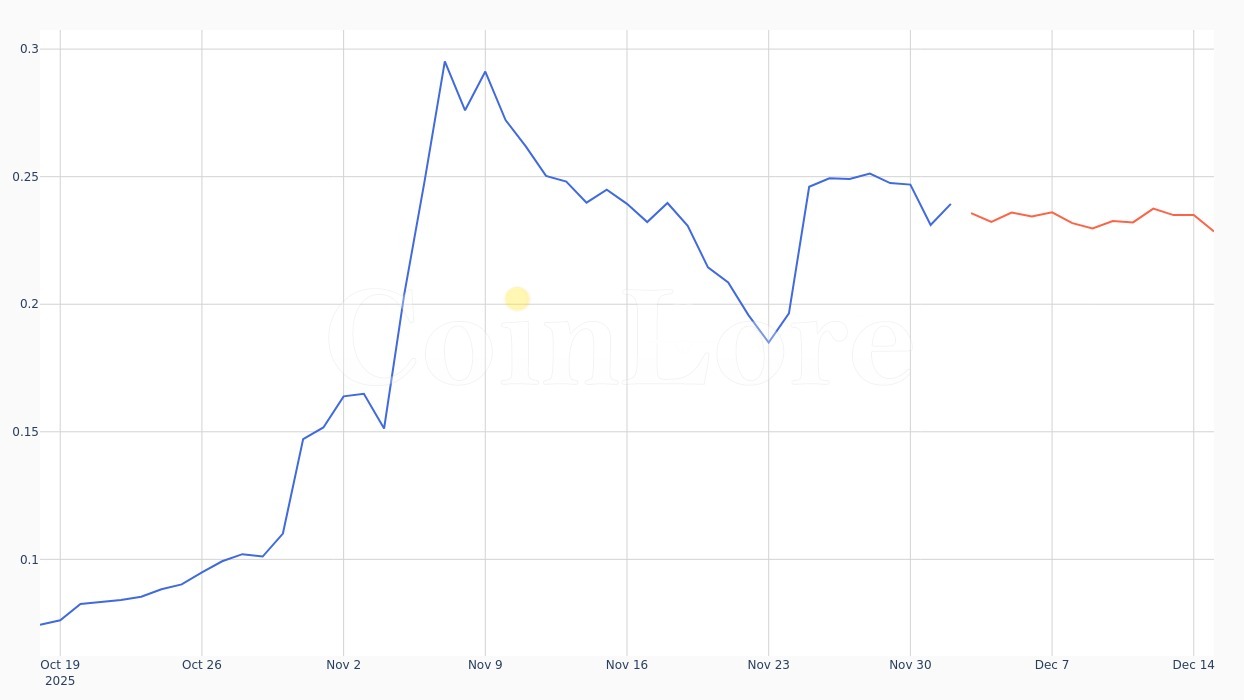 Jones DAO short-term price prediction