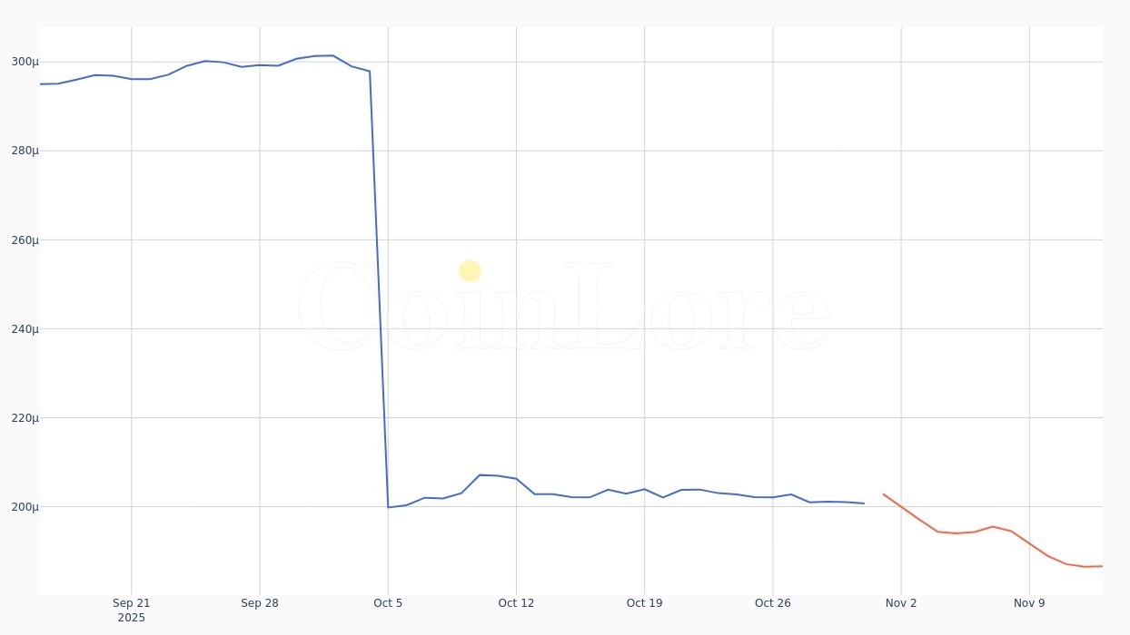 Joseon Mun краткосрочный прогноз курса