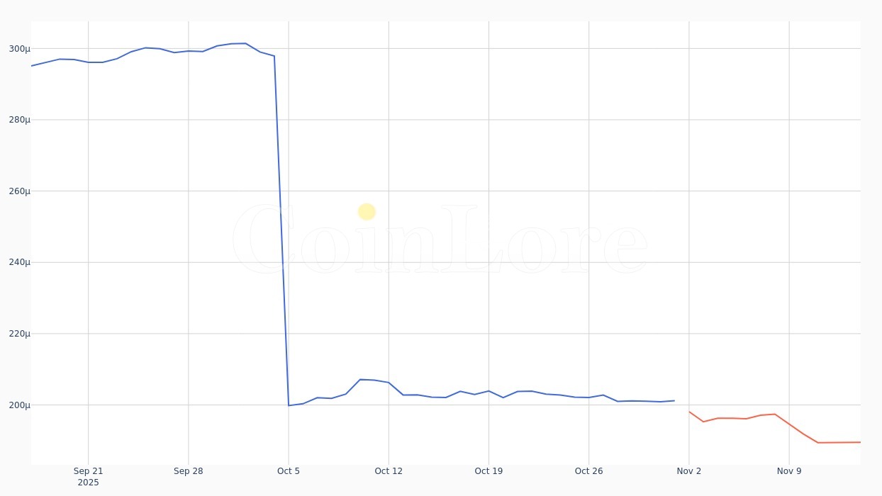 Joseon Mun kurzfristige Kurs prognose