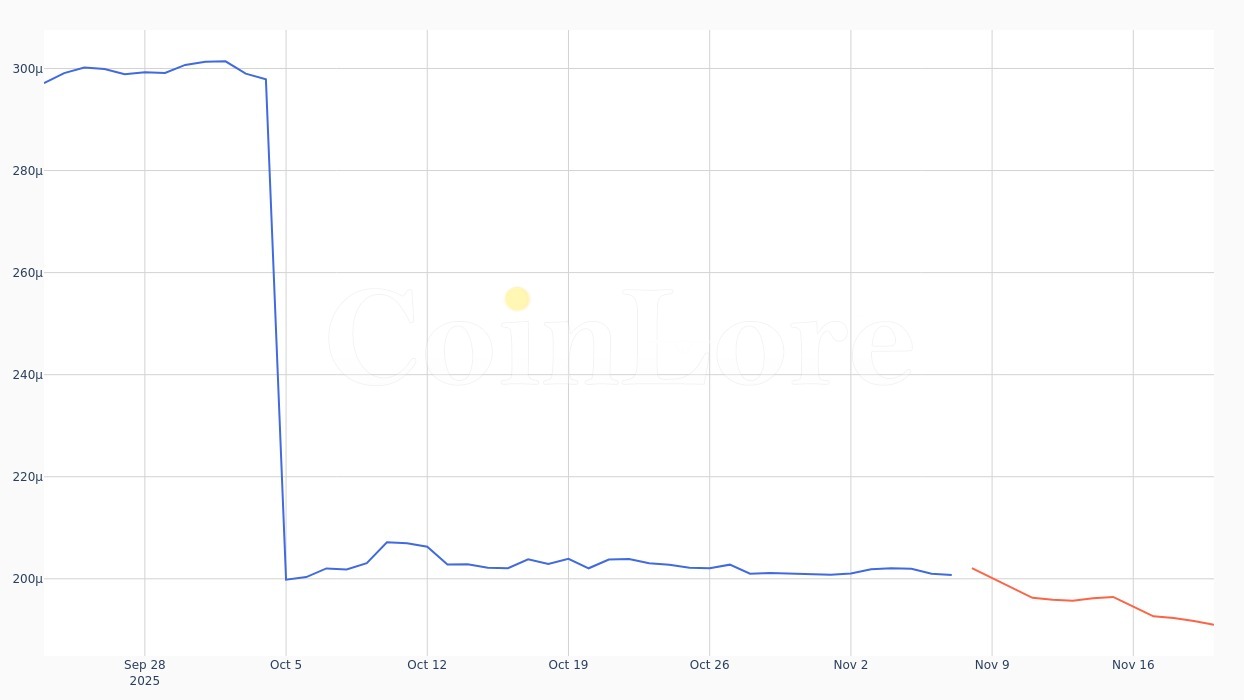 Joseon Mun short-term price prediction