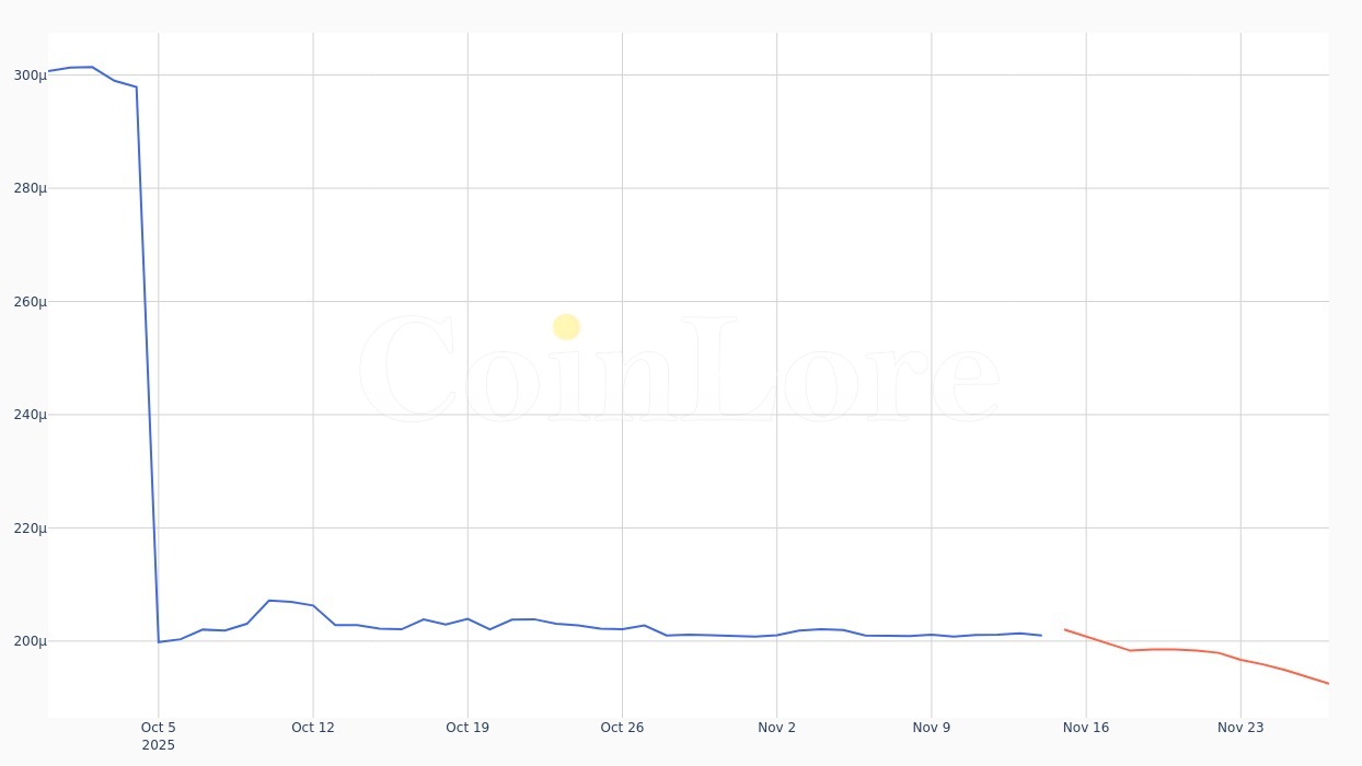 Joseon Mun short-term price prediction