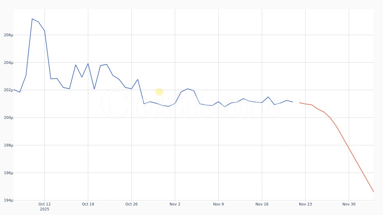 Joseon Mun short-term price prediction
