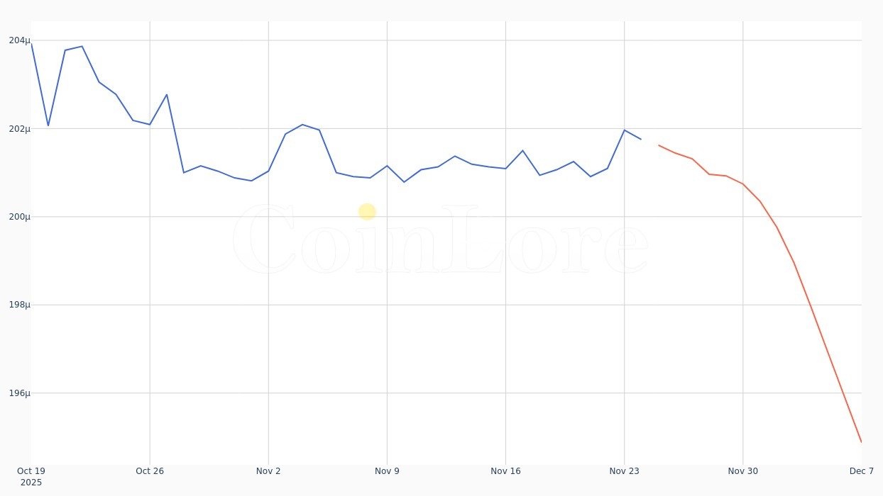 Joseon Mun short-term price prediction
