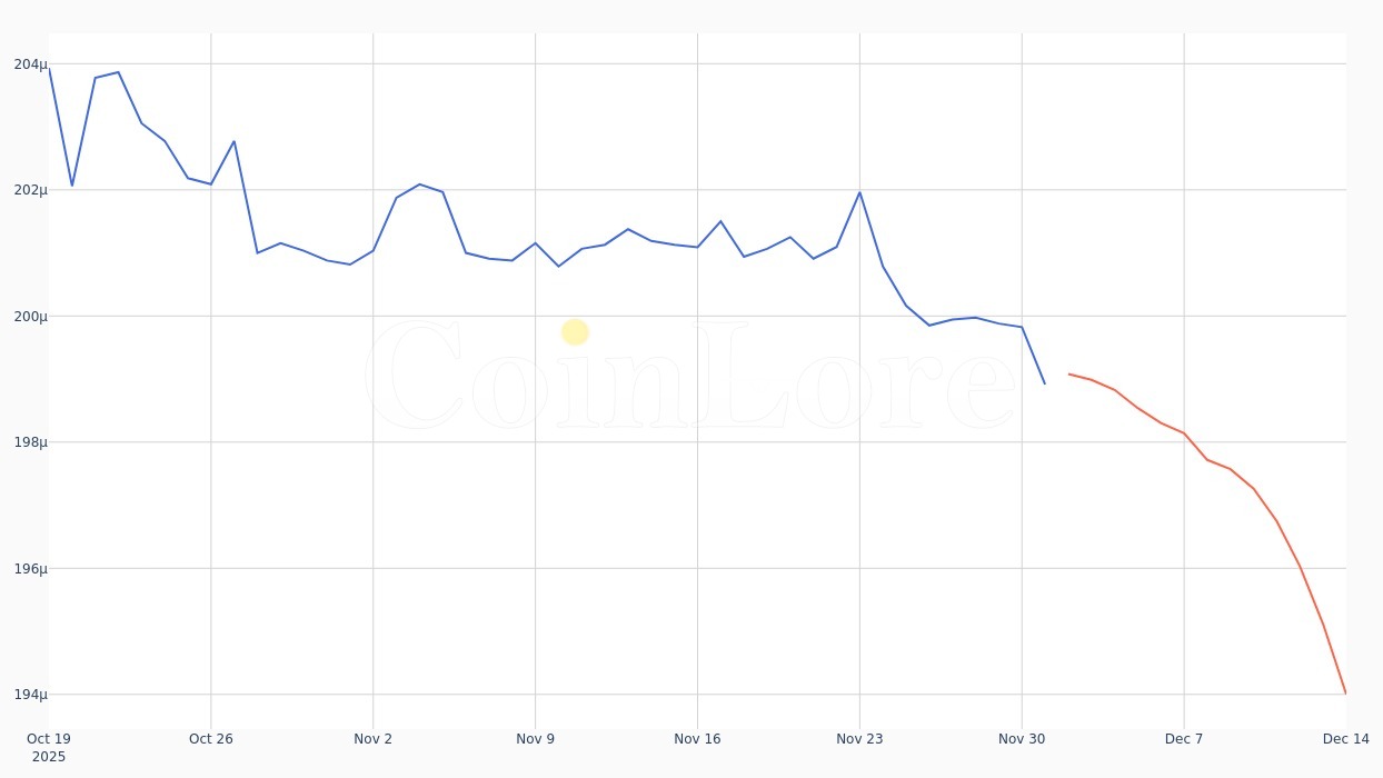 Joseon Mun short-term price prediction
