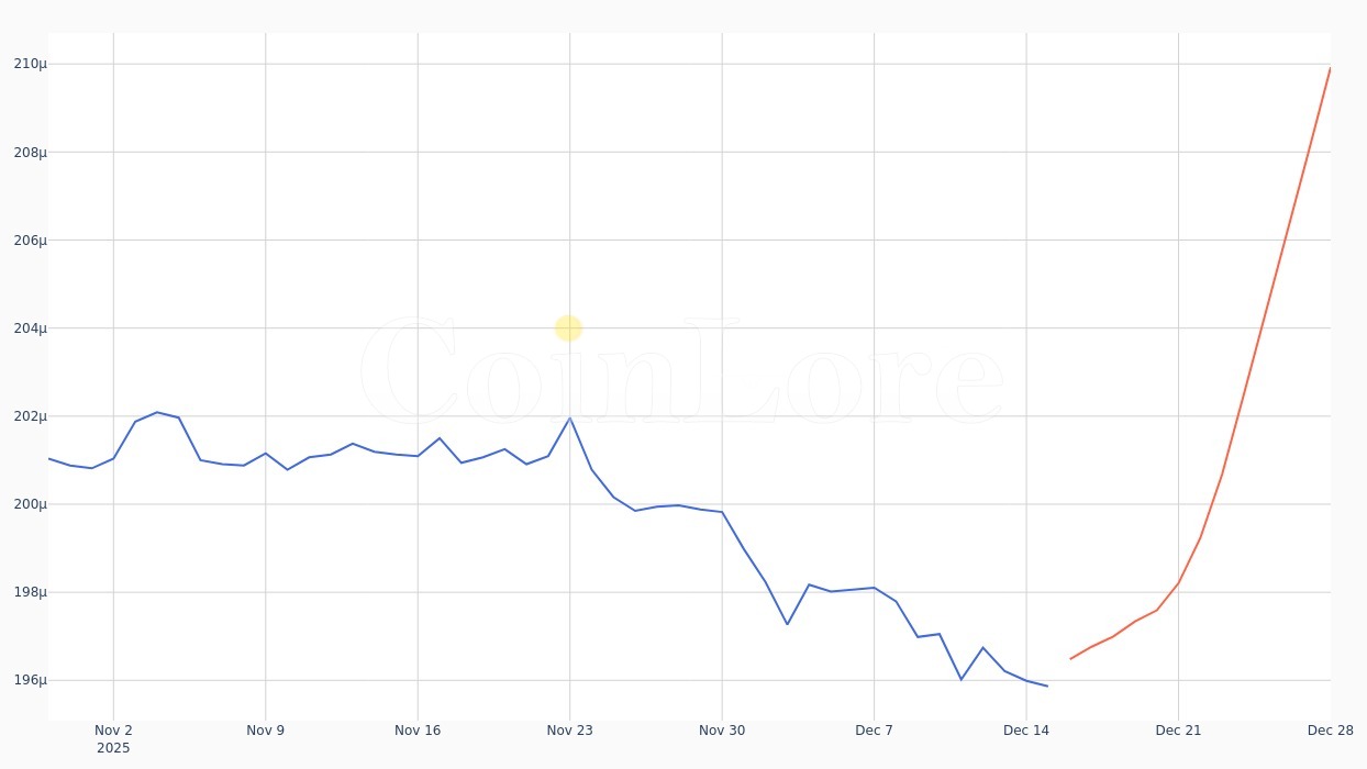 Joseon Mun краткосрочный прогноз курса