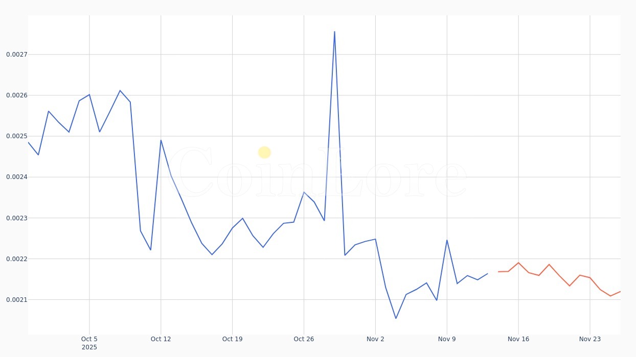 Joulecoin short-term price prediction