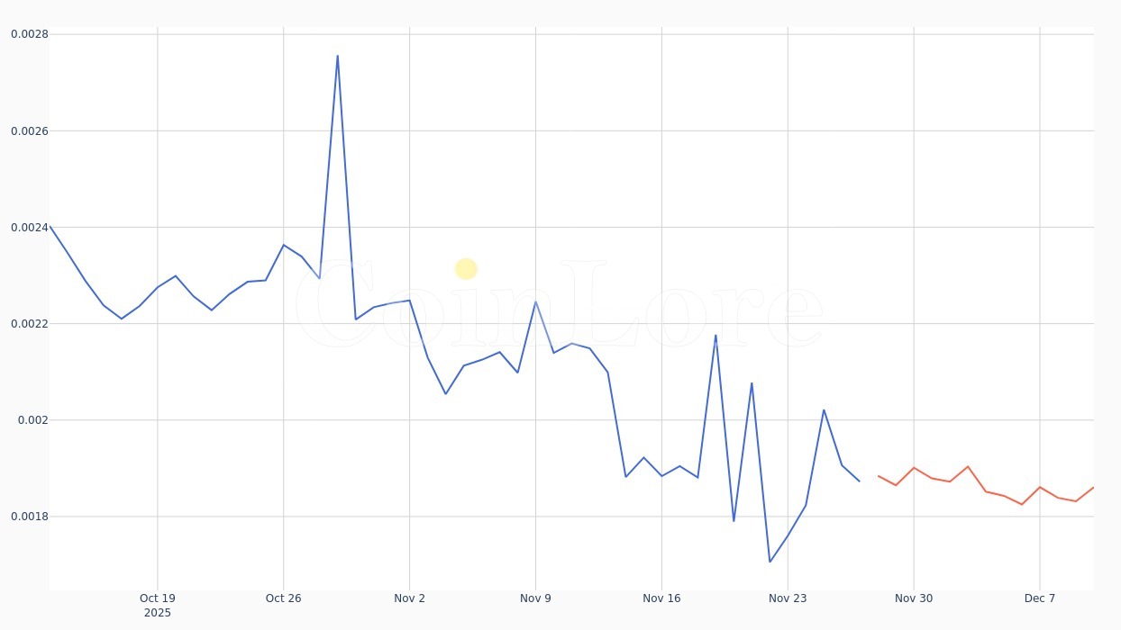 Joulecoin short-term price prediction