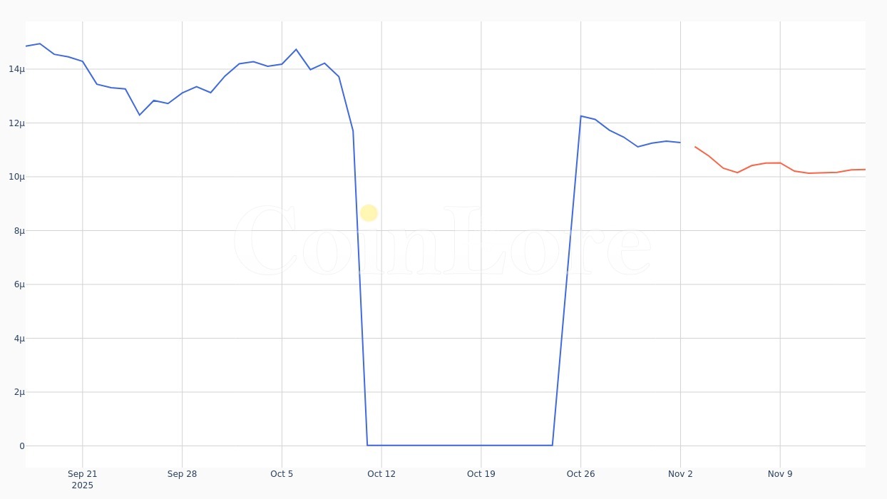 JPEG'd kısa vadeli fiyat tahmini