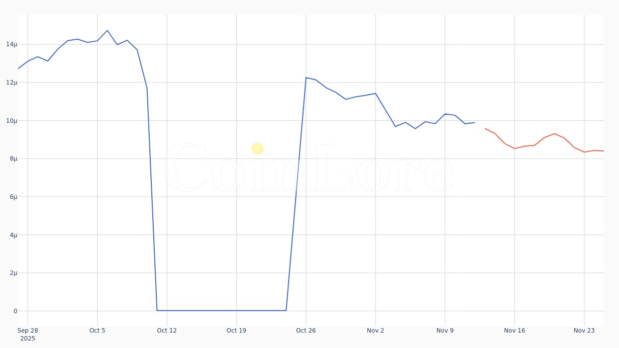 JPEG'd short-term price prediction
