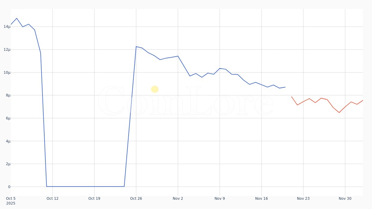 JPEG'd short-term price prediction