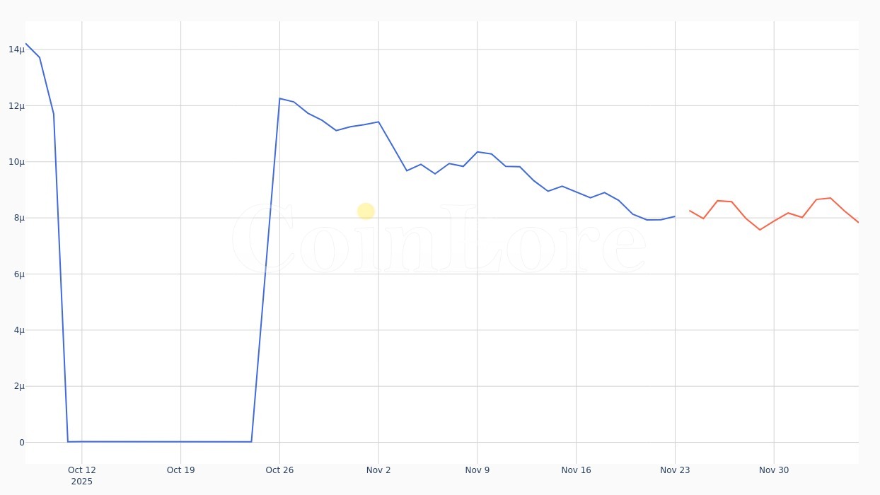 JPEG'd short-term price prediction