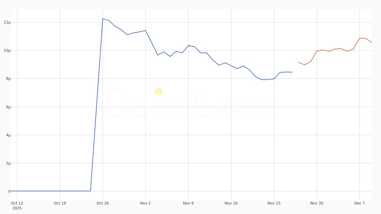 Predicción del precio a corto plazo de JPEG'd