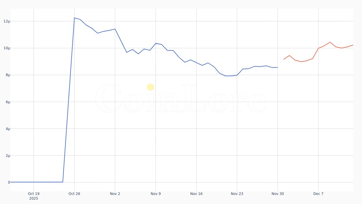 JPEG'd short-term price prediction