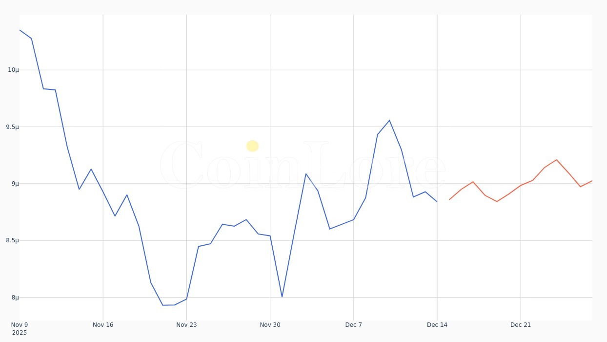 JPEG'd short-term price prediction