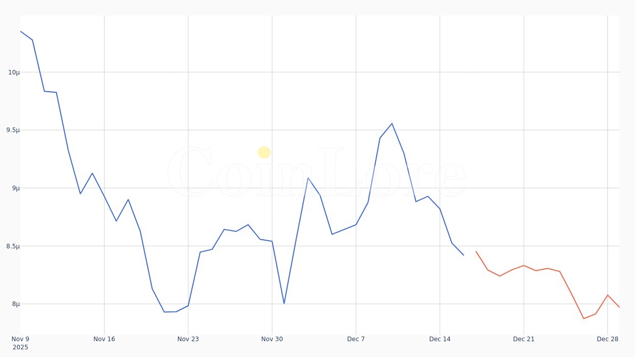 JPEG'd краткосрочный прогноз курса