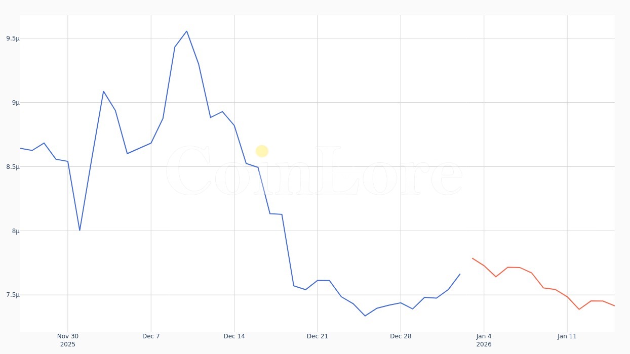 Predicción del precio a corto plazo de JPEG'd