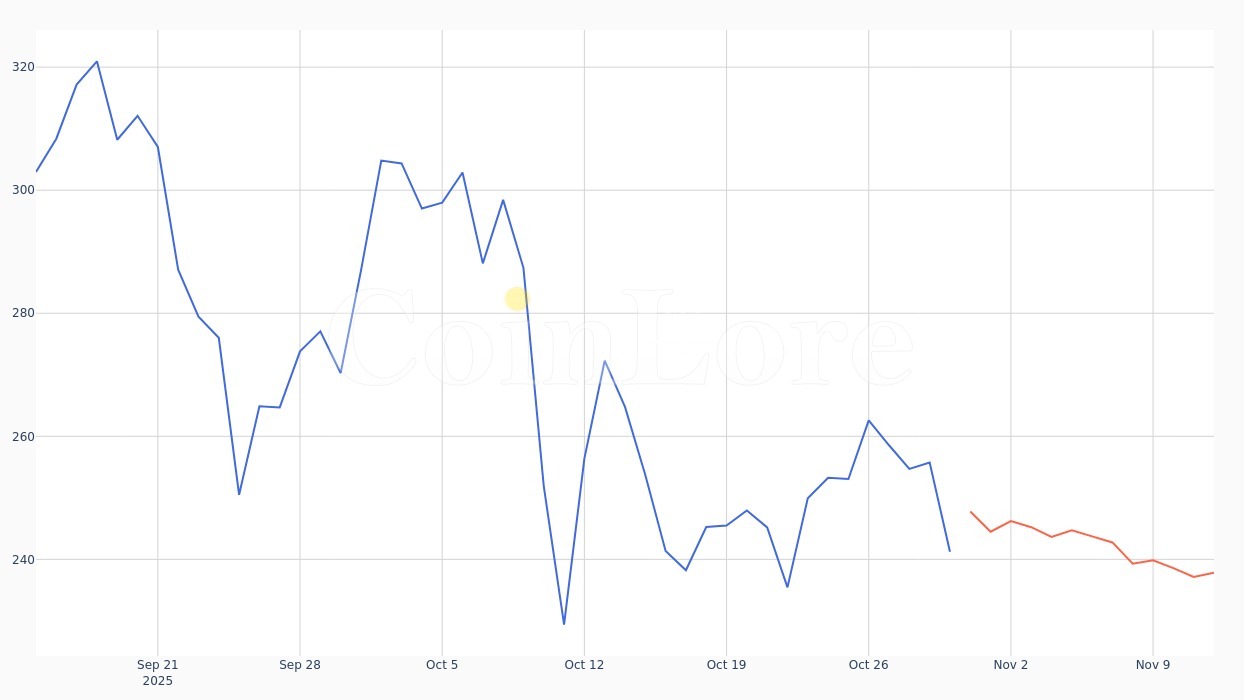 JPool short-term price prediction