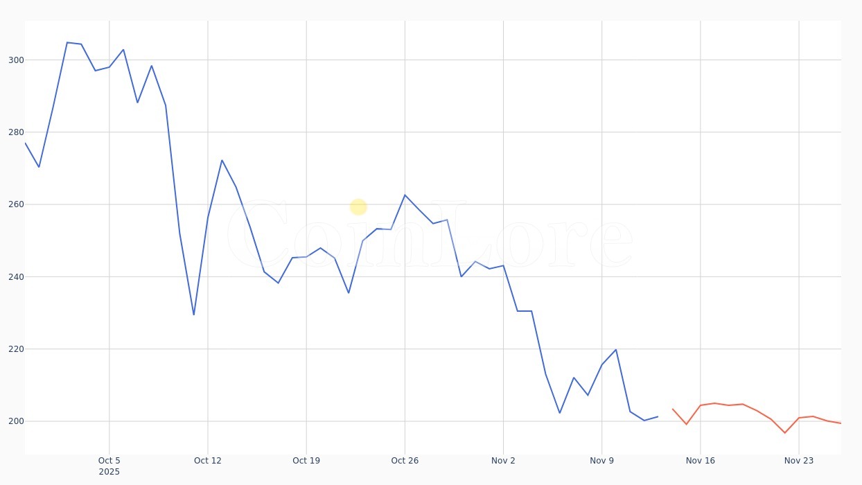 JPool short-term price prediction