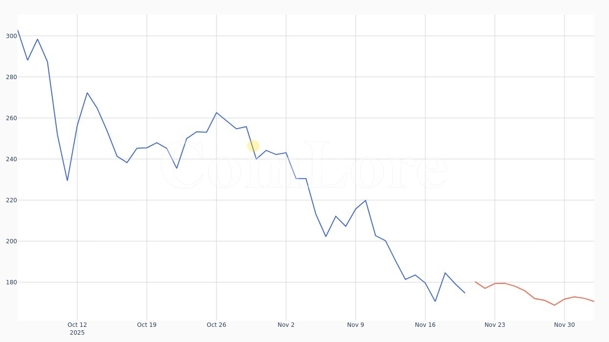 JPool short-term price prediction
