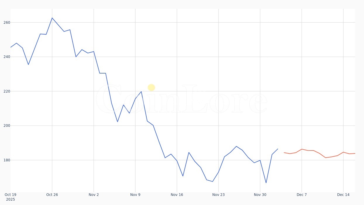 JPool short-term price prediction