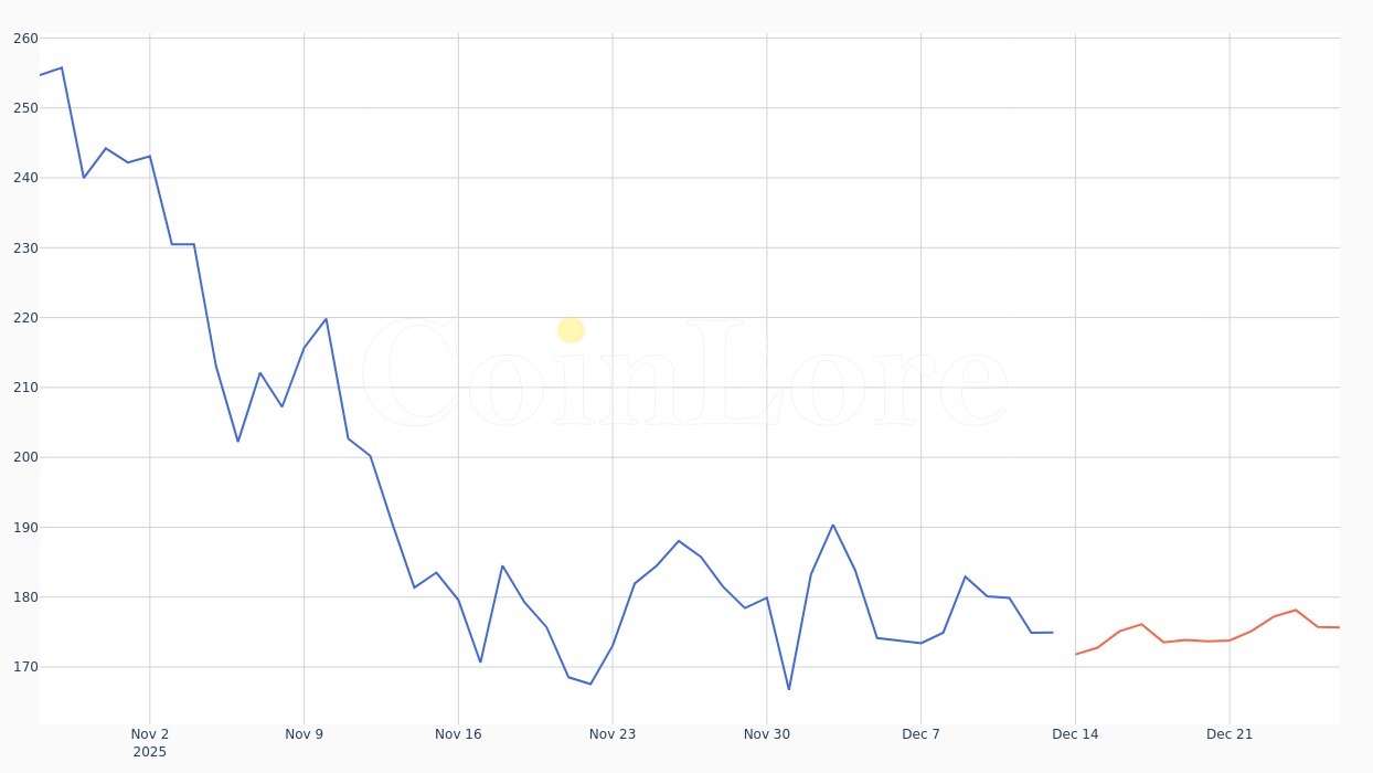 JPool short-term price prediction
