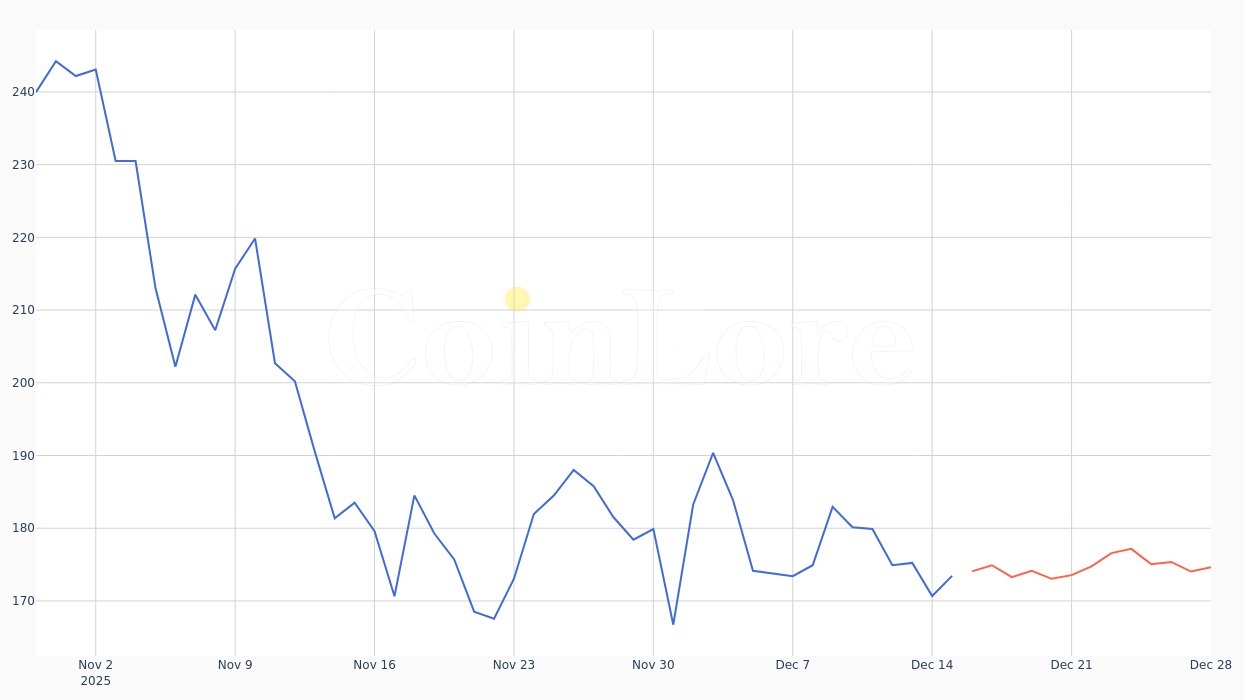 JPool short-term price prediction
