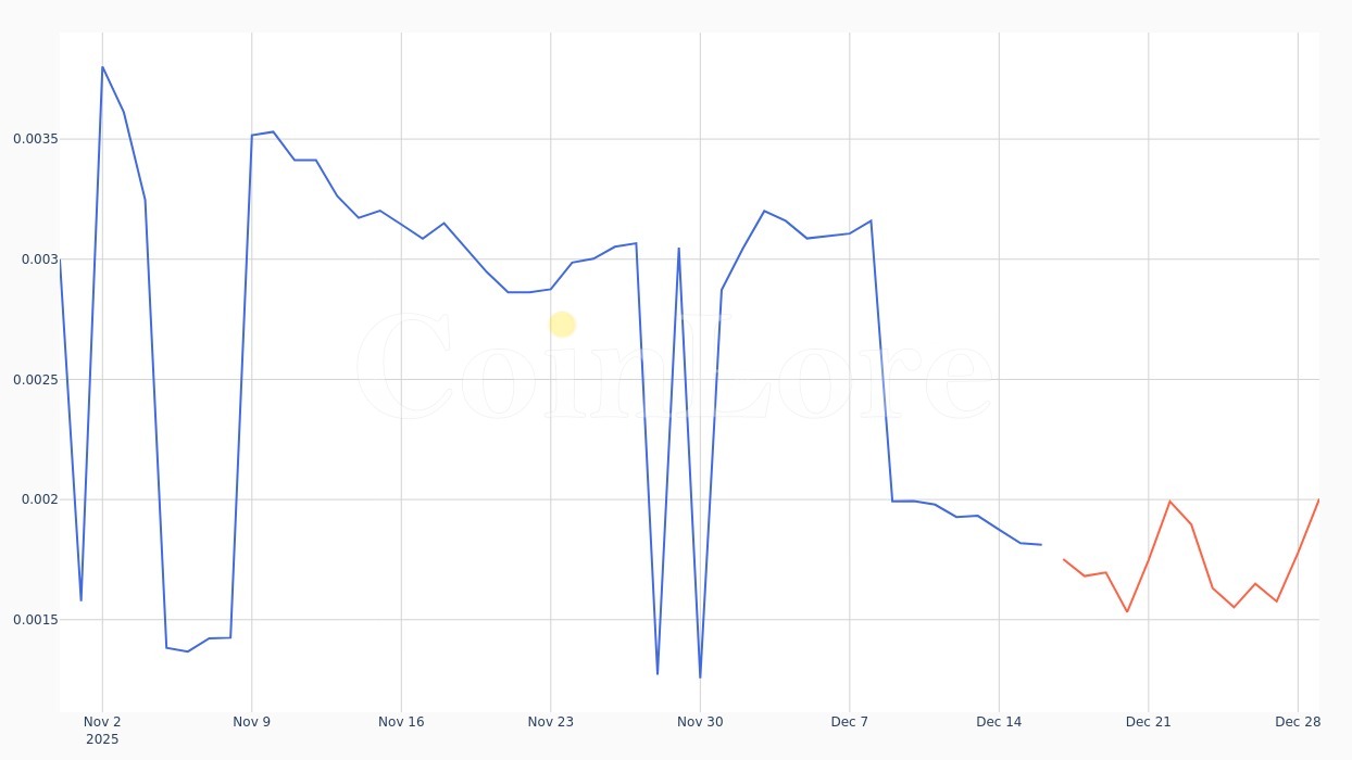 Juggernaut краткосрочный прогноз курса