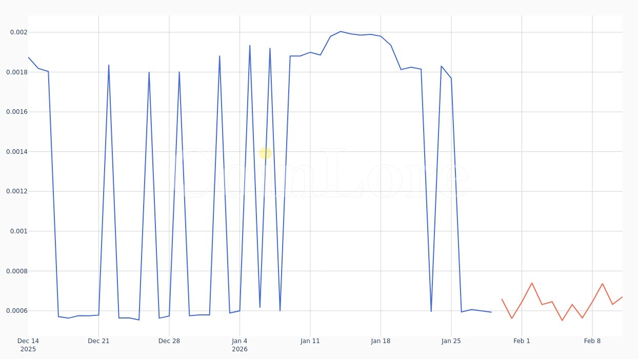 Juggernaut краткосрочный прогноз курса