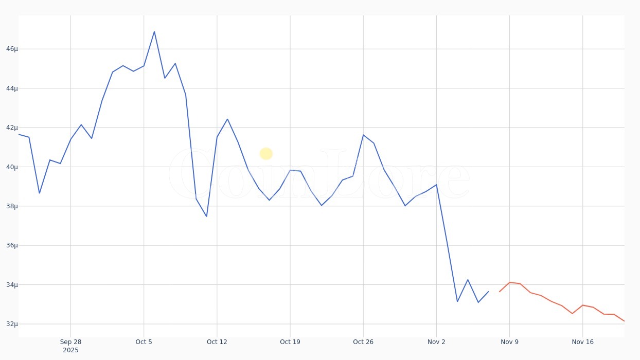 JUIICE short-term price prediction