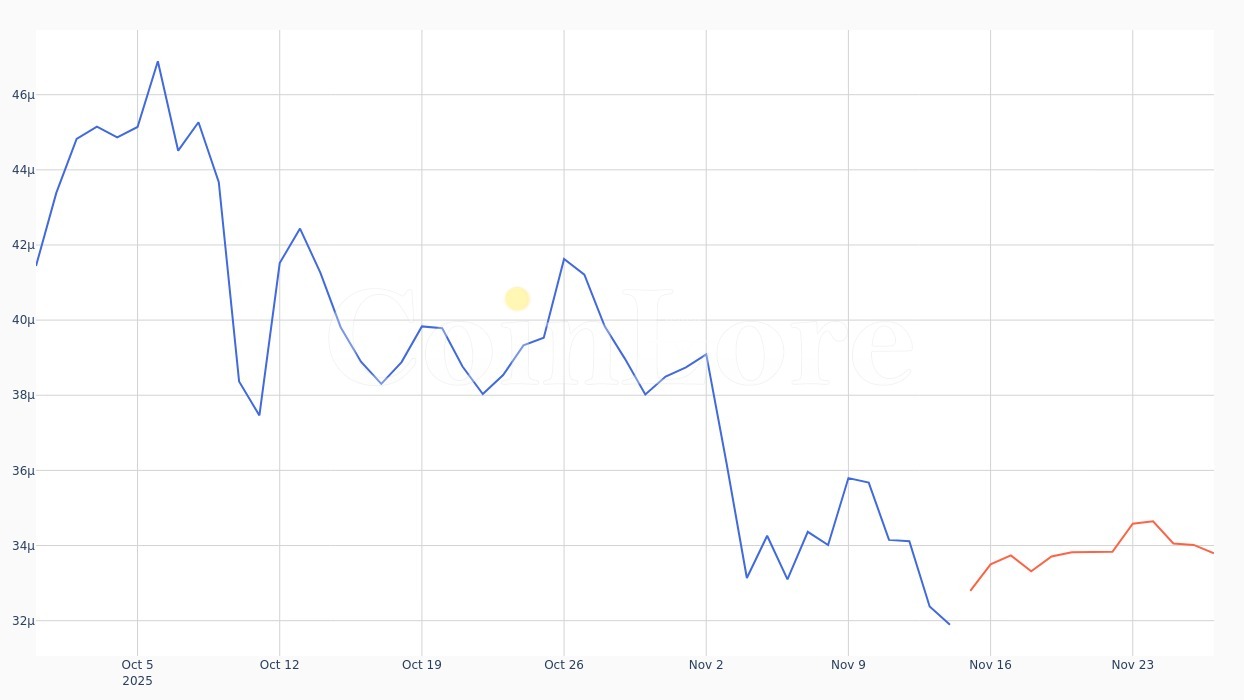 JUIICE short-term price prediction