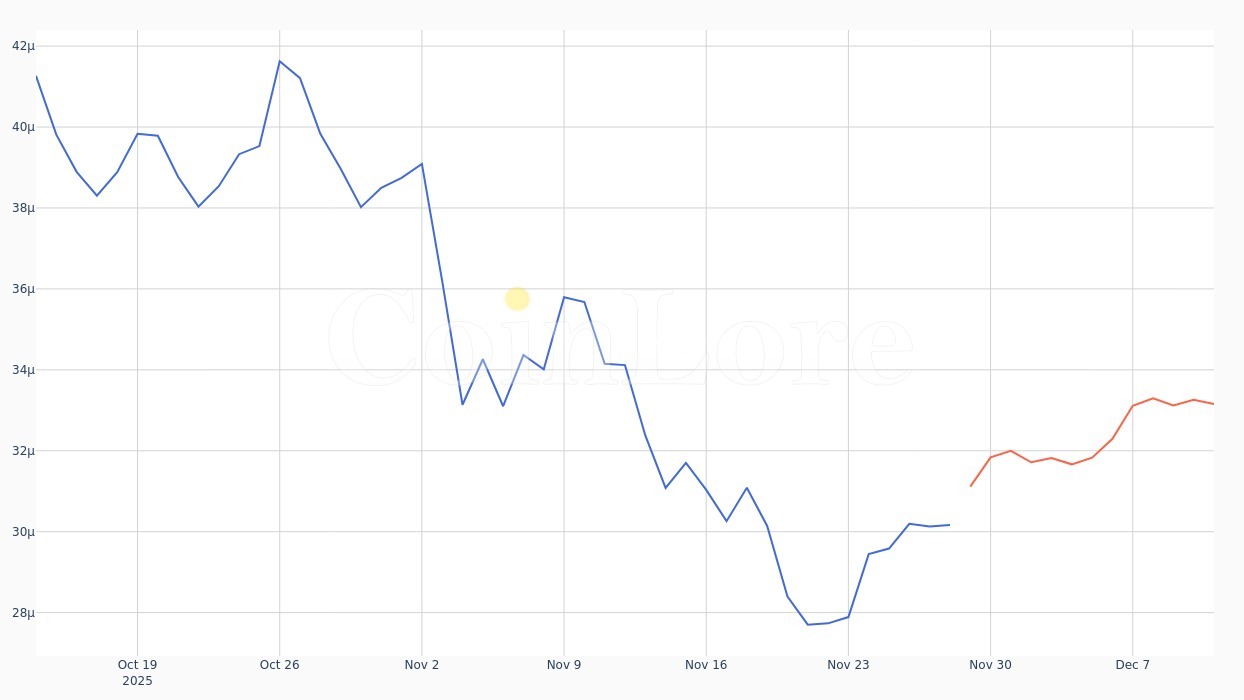 JUIICE short-term price prediction