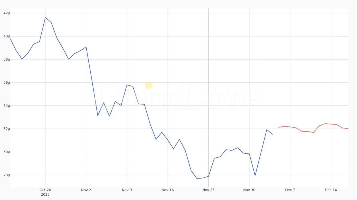 JUIICE short-term price prediction
