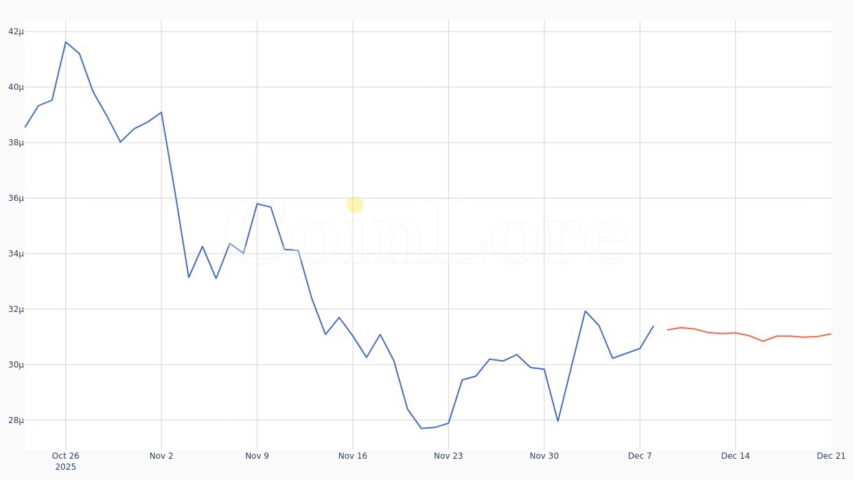 JUIICE short-term price prediction