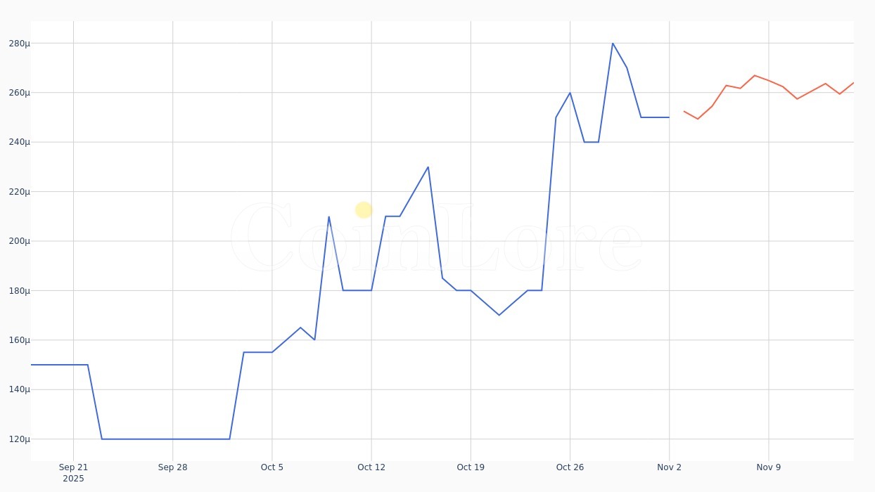 JulSwap kısa vadeli fiyat tahmini