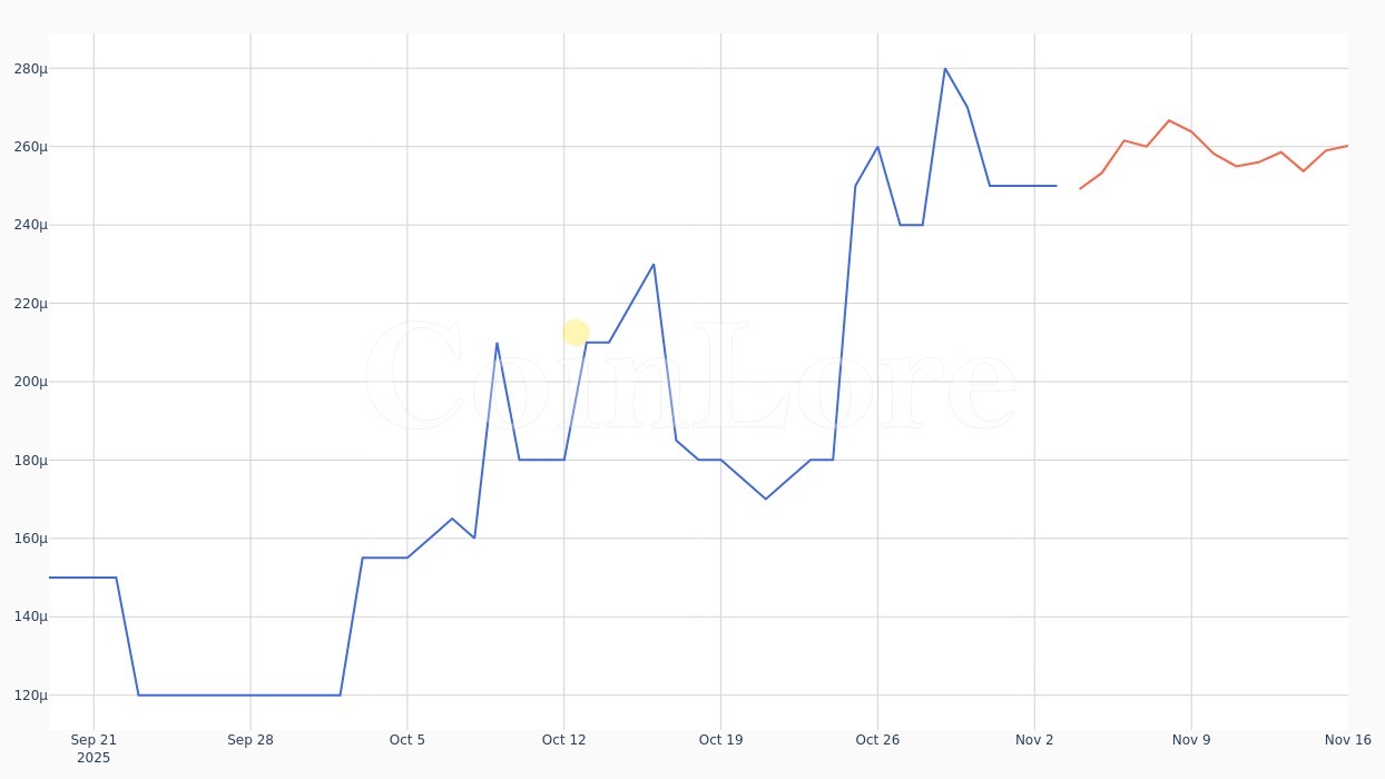 JulSwap краткосрочный прогноз курса