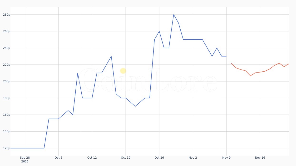 JulSwap short-term price prediction