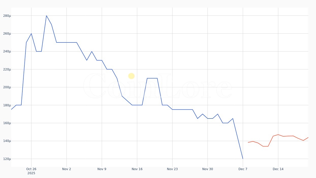 JulSwap short-term price prediction