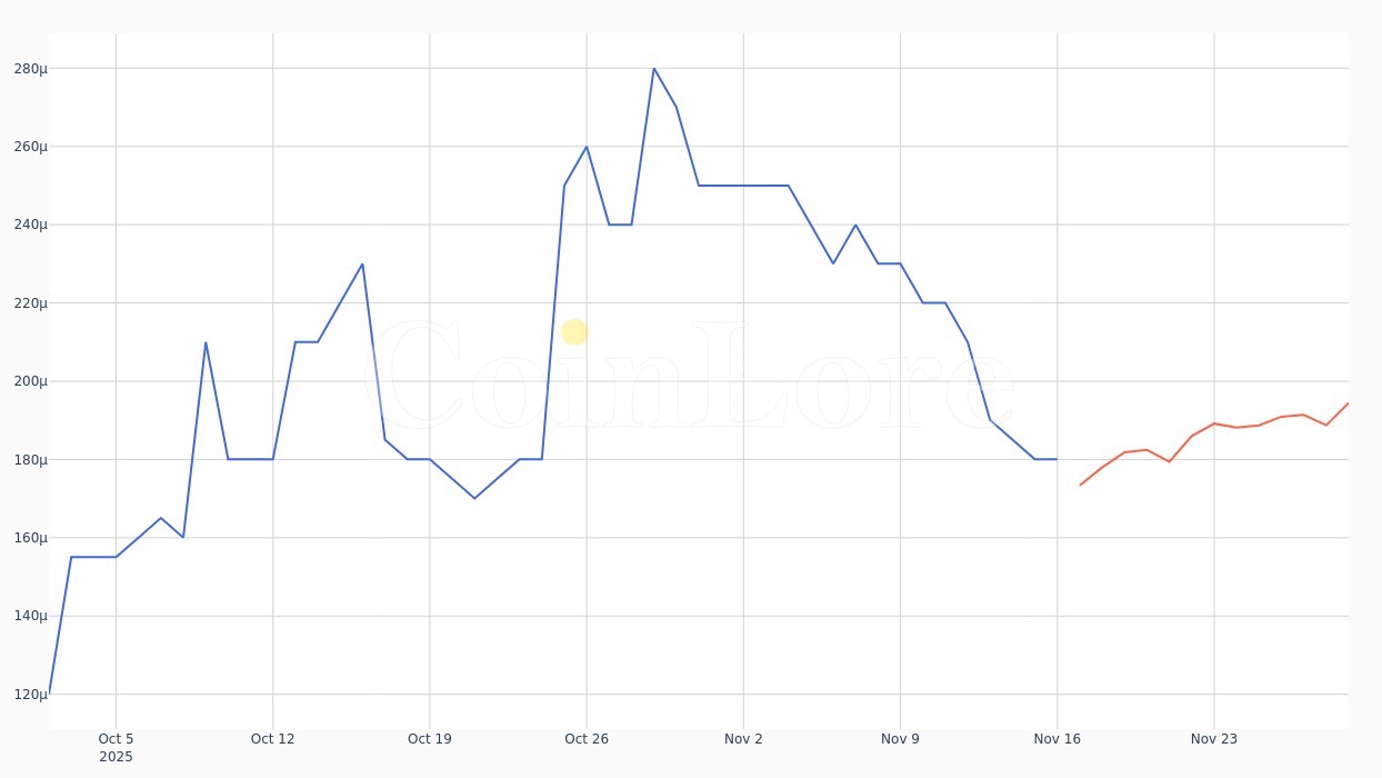 JulSwap short-term price prediction