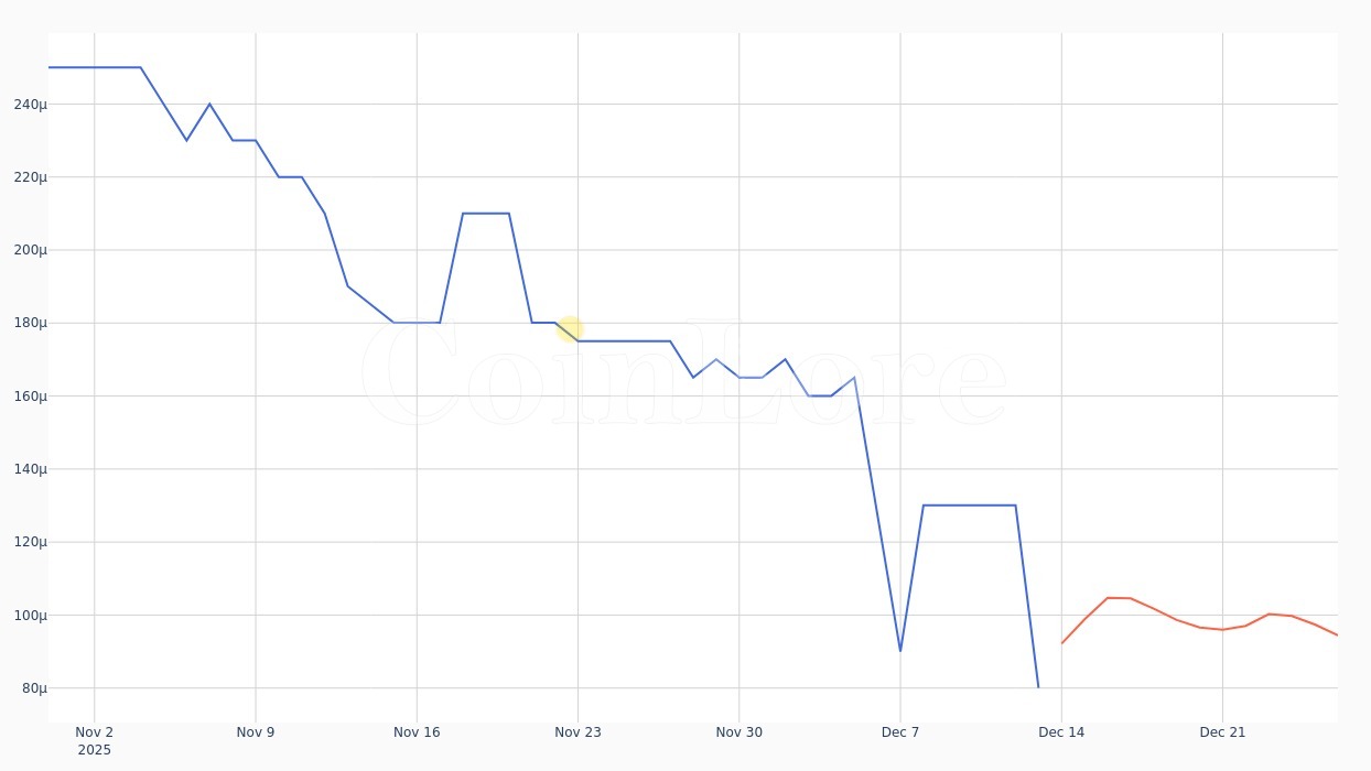 JulSwap kısa vadeli fiyat tahmini