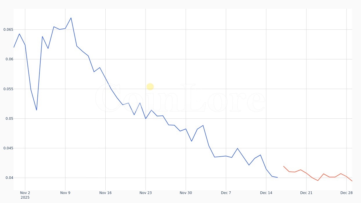 Juno Network kısa vadeli fiyat tahmini