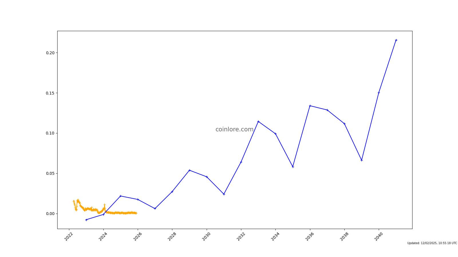 Jupiter price prediction long-term