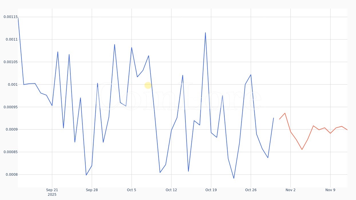 Jupiter краткосрочный прогноз курса