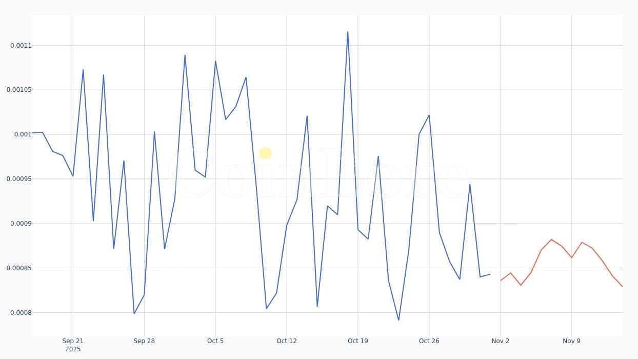 Jupiter kurzfristige Kurs prognose
