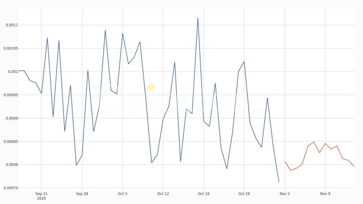 Jupiter kurzfristige Kurs prognose