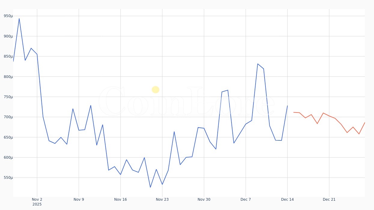 Jupiter kısa vadeli fiyat tahmini