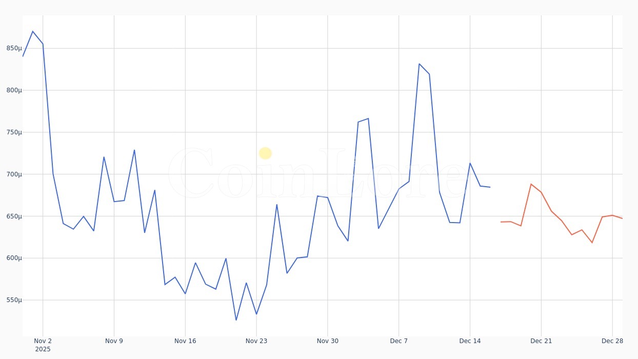 Predicción del precio a corto plazo de Jupiter