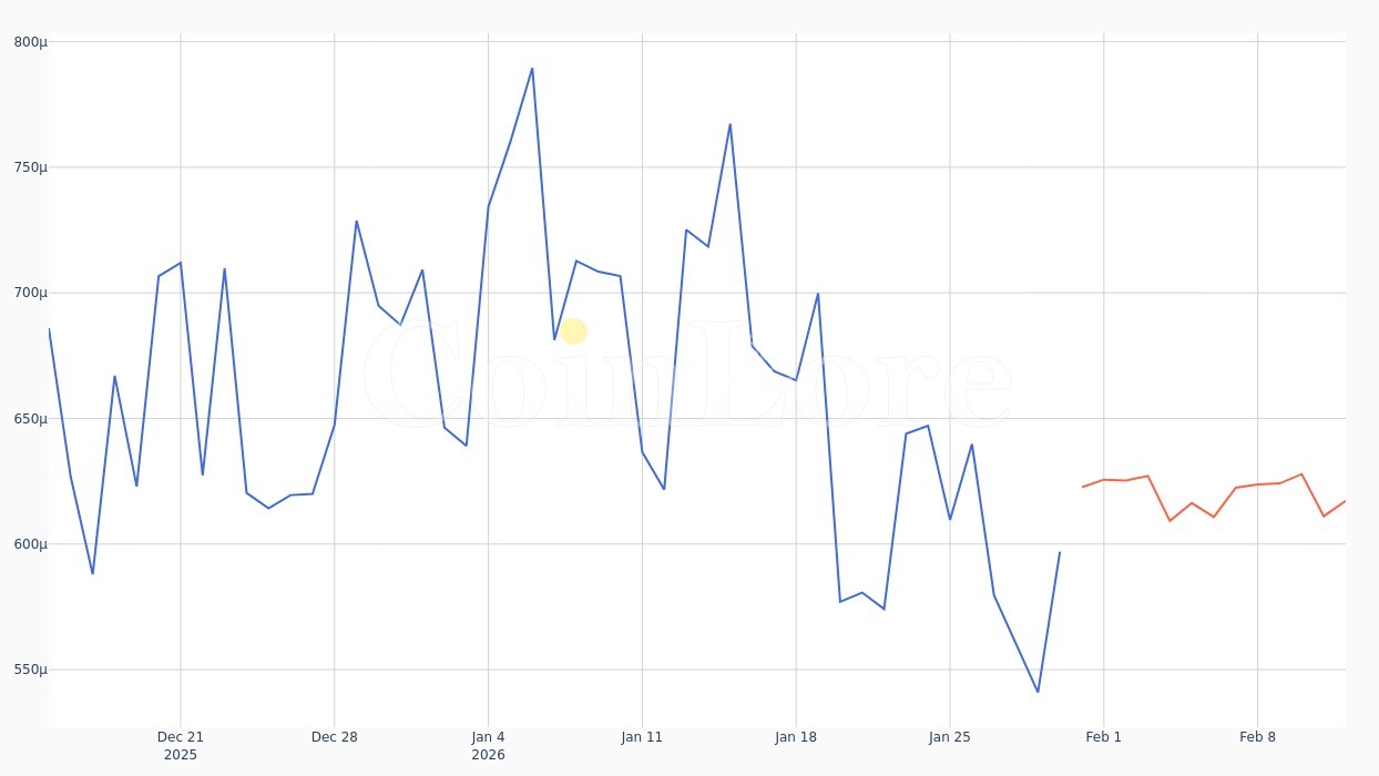 Predicción del precio a corto plazo de Jupiter