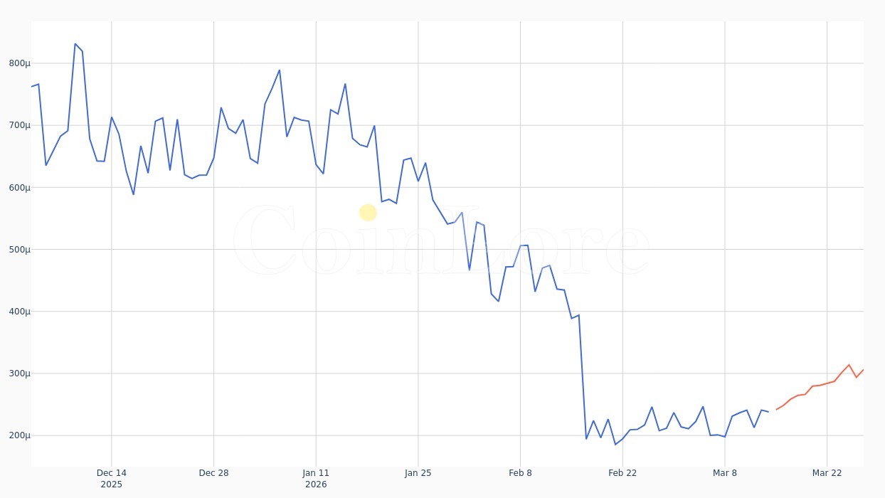 Jupiter kısa vadeli fiyat tahmini