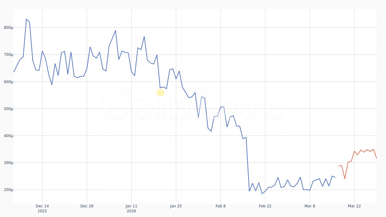 Predicción del precio a corto plazo de Jupiter
