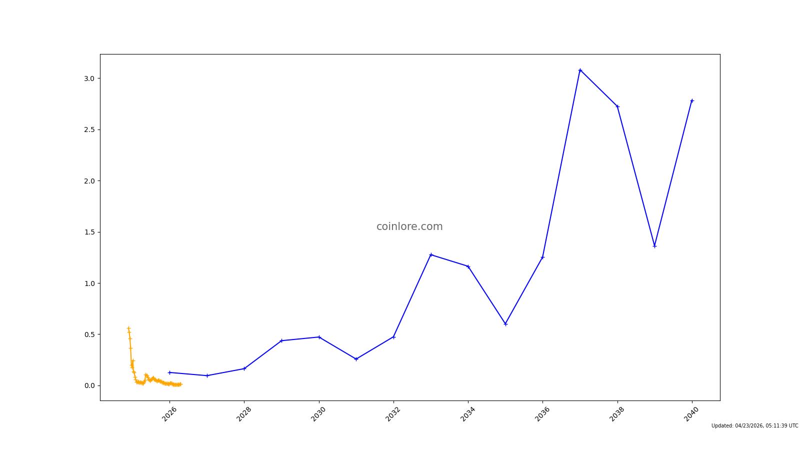 Just a chill guy uzun vadeli fiyat tahmini